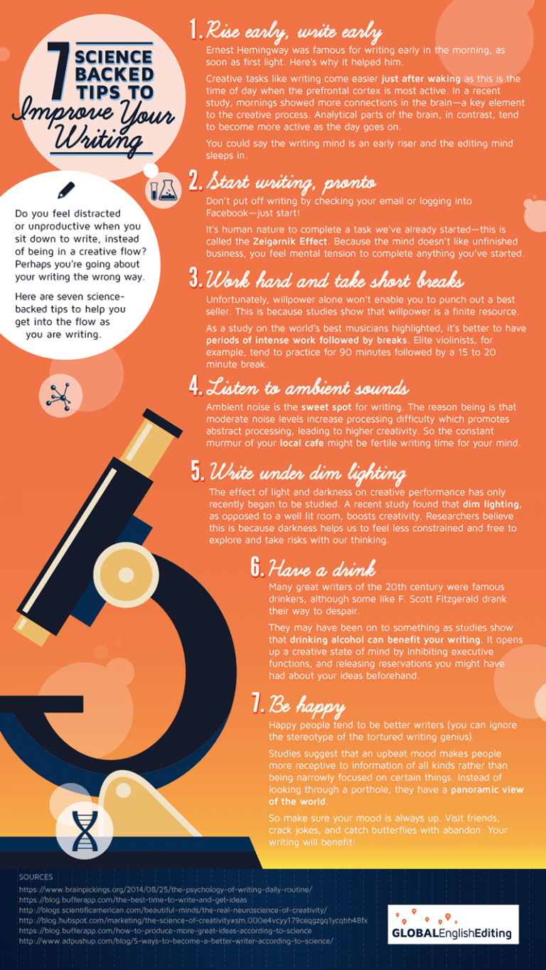 Infographic 7 Proven Ways To Improve Your Writing Ragan Communications Infographic 7 Proven Ways To Improve Your Writing Ragan Communications