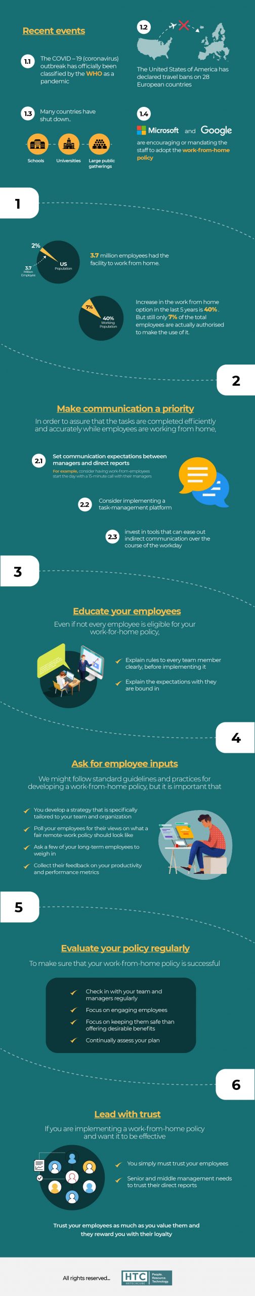 Infographic: Tips for creating a successful WFH policy - Ragan ...