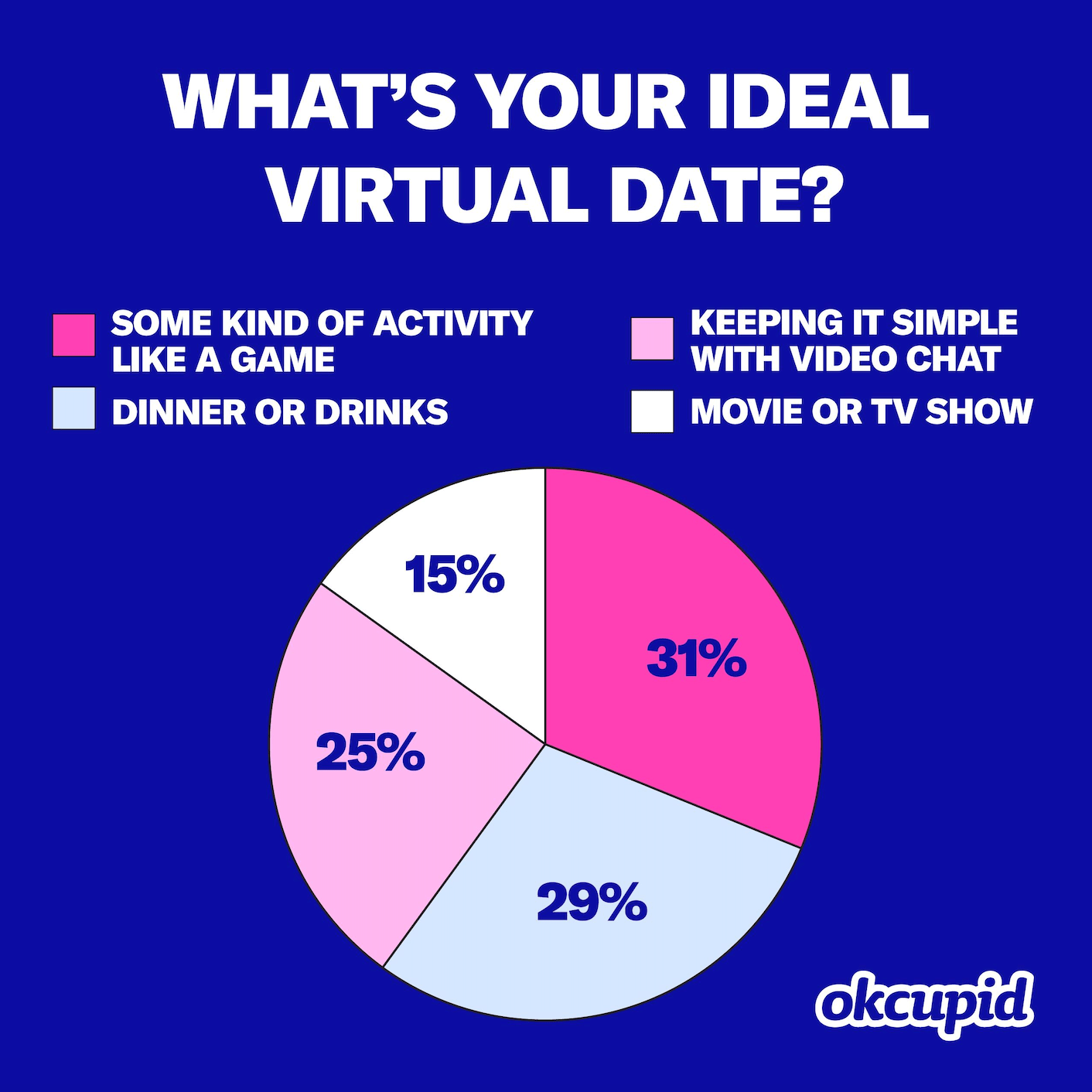 4 ways OKCupid handles media relations during COVID-19 - Ragan ...