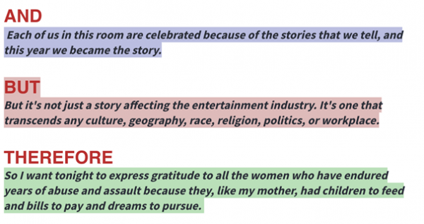 A shortcut to story structure: ‘And, but, therefore’ offers a ...