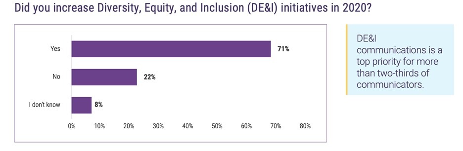 Here’s how DE&I priorities are implemented across the enterprise - PR Daily