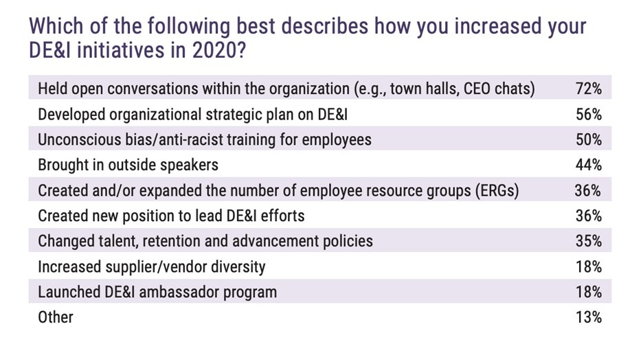 Here’s how DE&I priorities are implemented across the enterprise - PR Daily