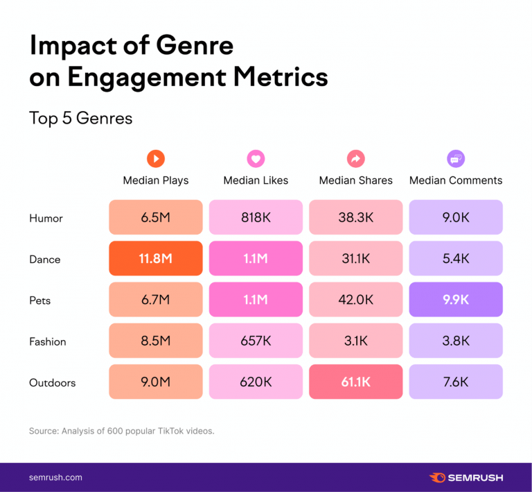 Report Happiness A Key Emotion For Tiktok Content Pr Daily