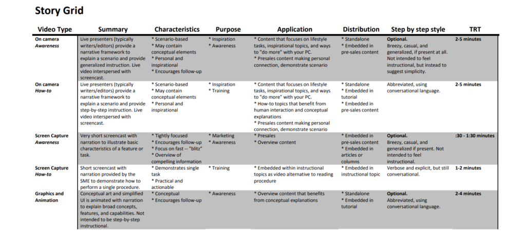 Plan your next video with this story grid - PR Daily