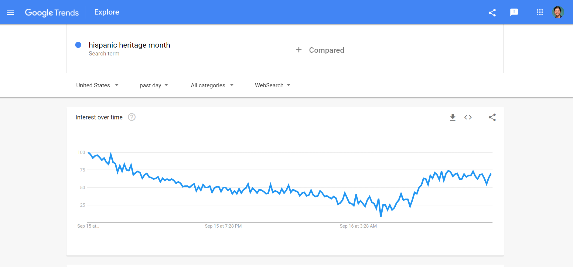How to get great story ideas from Google Trends - PR Daily