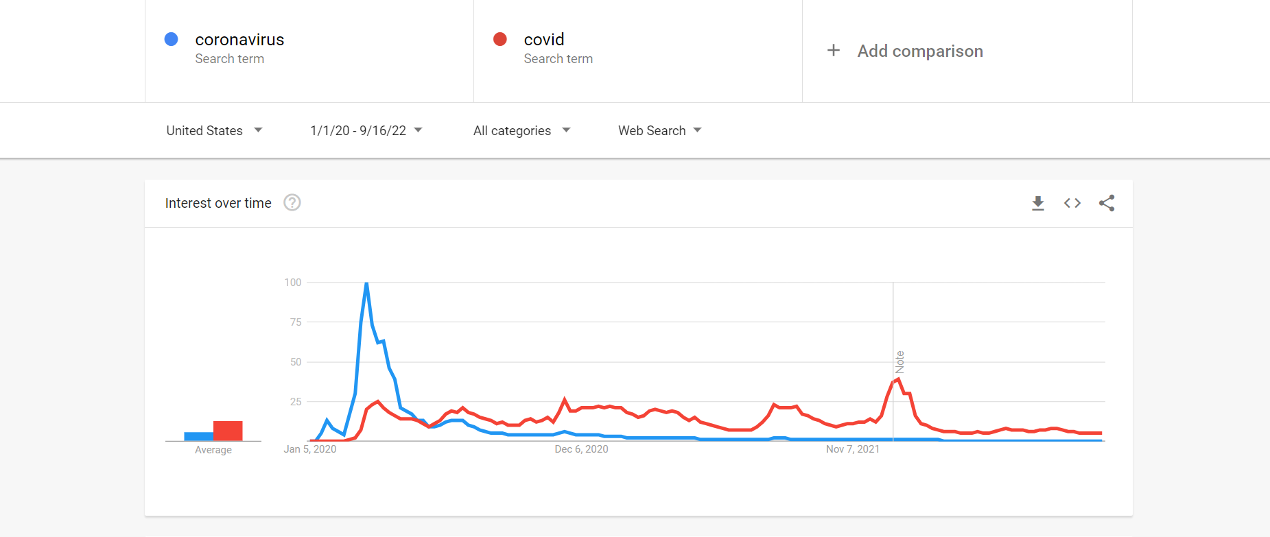 How to get great story ideas from Google Trends - PR Daily