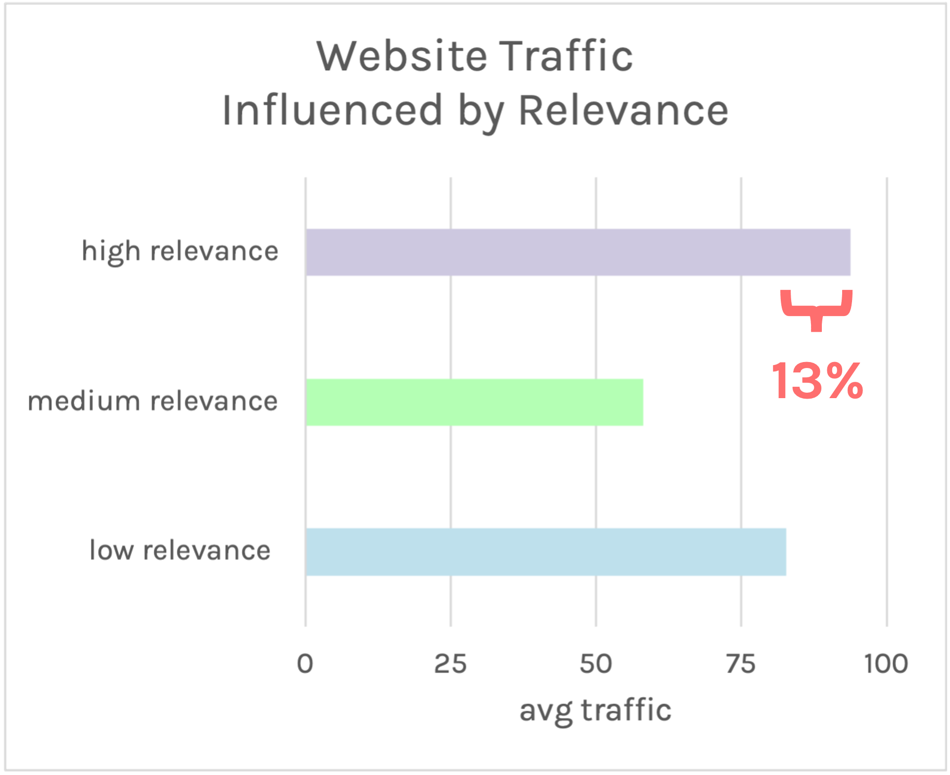 How earned media drives consumer behavior: Relevance and headlines - PR ...