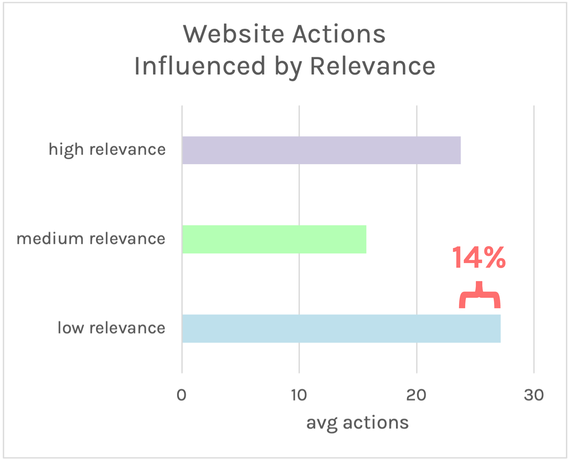 How earned media drives consumer behavior: Relevance and headlines - PR ...