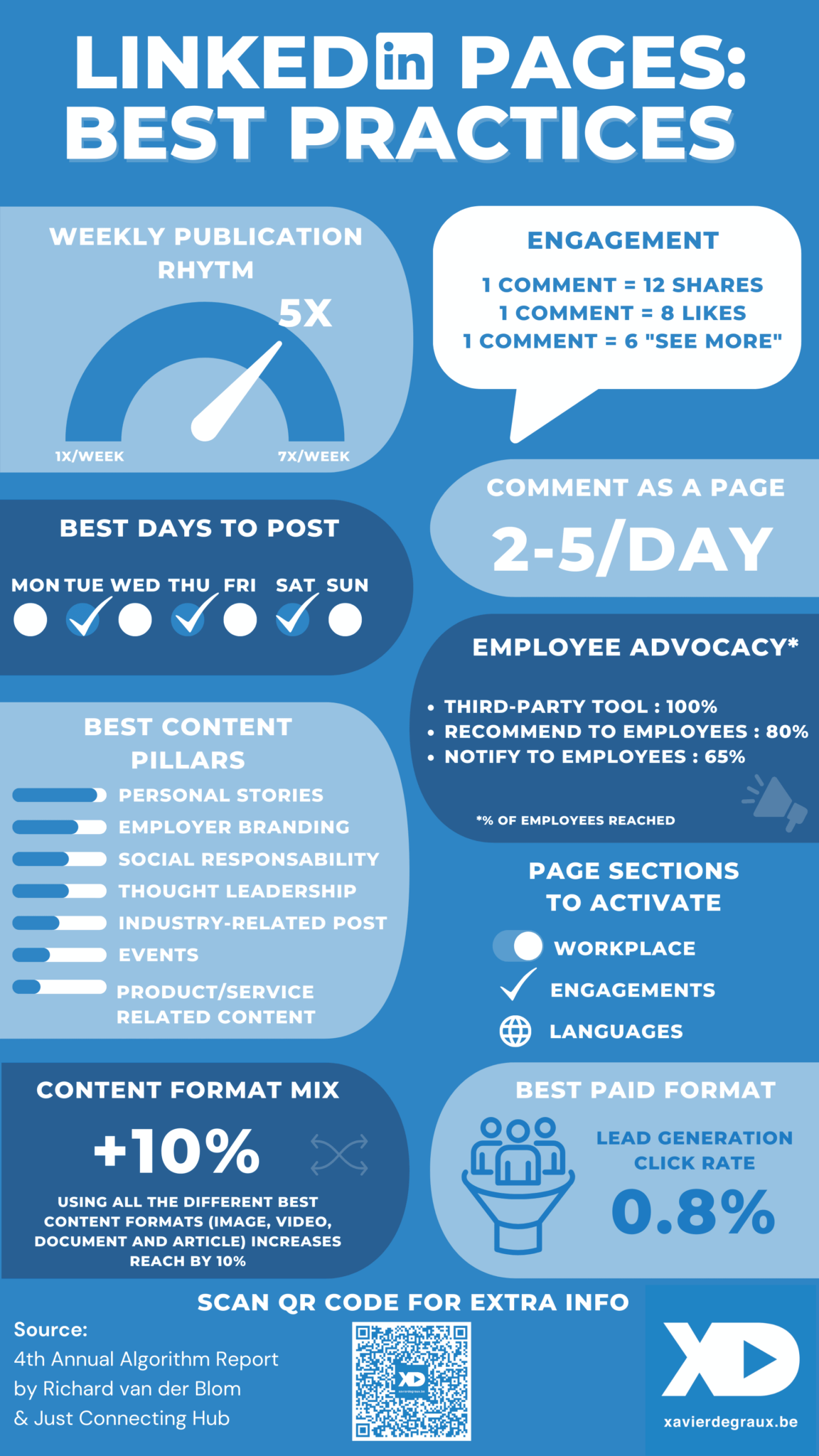 Infographic: LinkedIn company page best practices - PR Daily