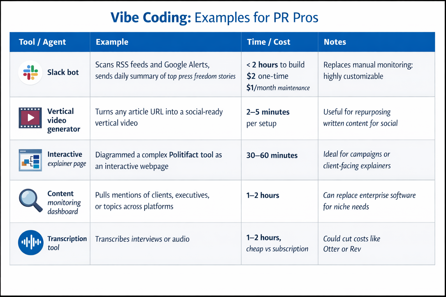 Vibe coding: An introduction for comms pros - PR Daily